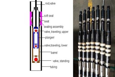 Double-seal Rod Pumps - oil field equipment